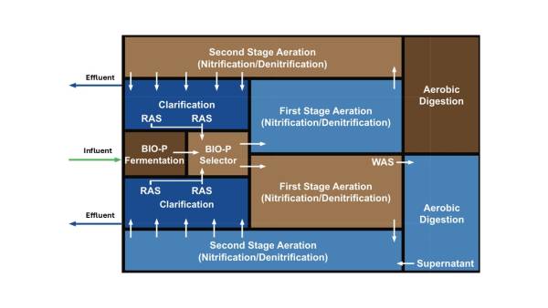 The Sequox® Process – Aeromod